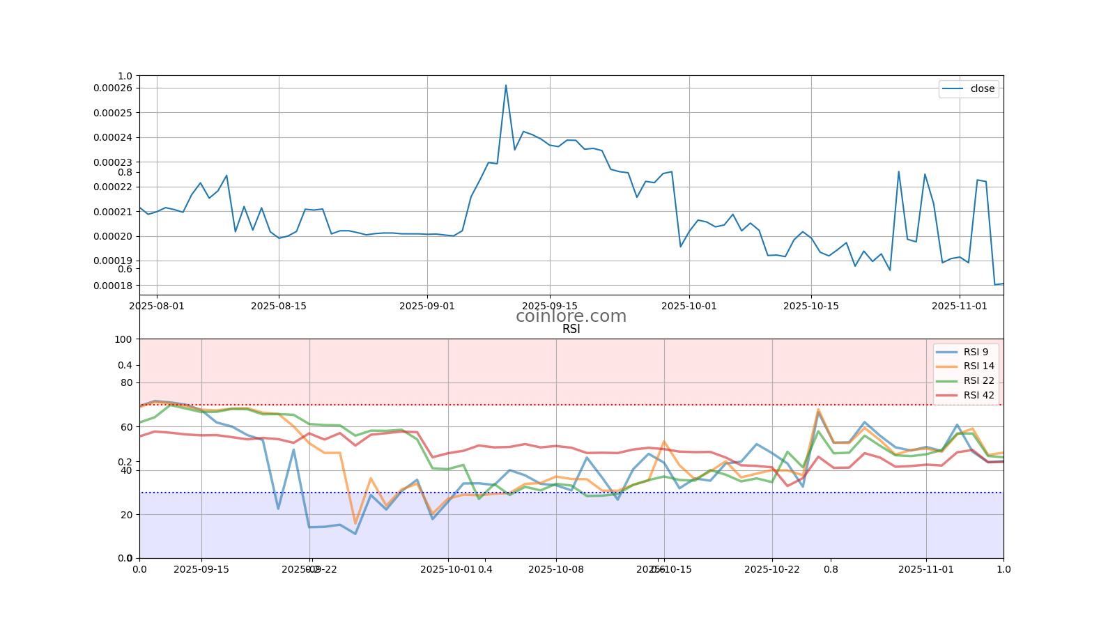 Serenity RSI indicator