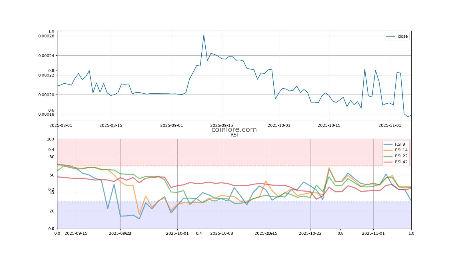 Serenity RSI indicator