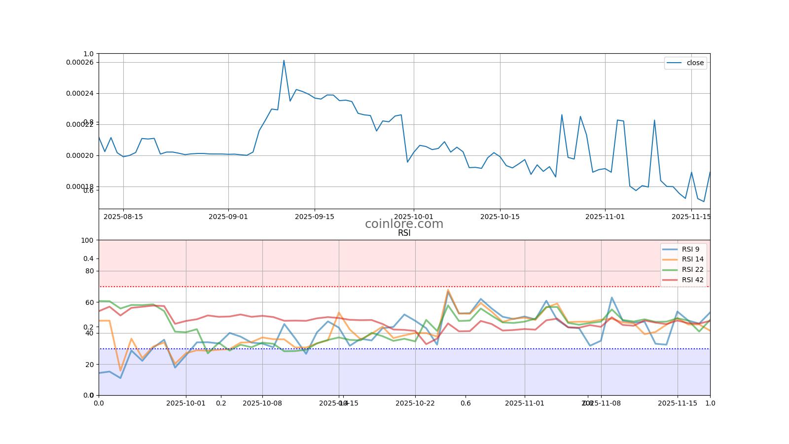 Serenity RSI indicator