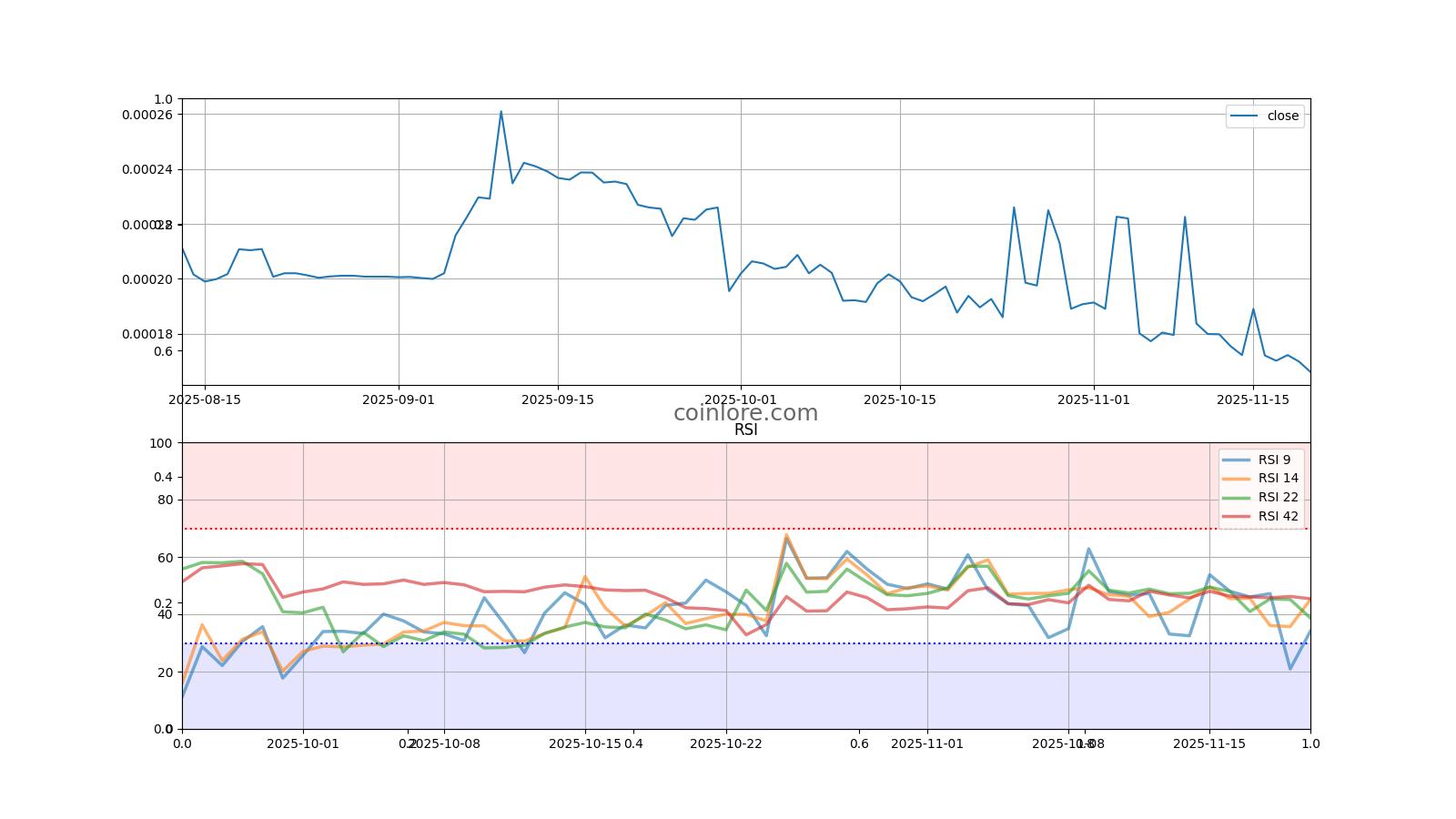 Serenity RSI indicator