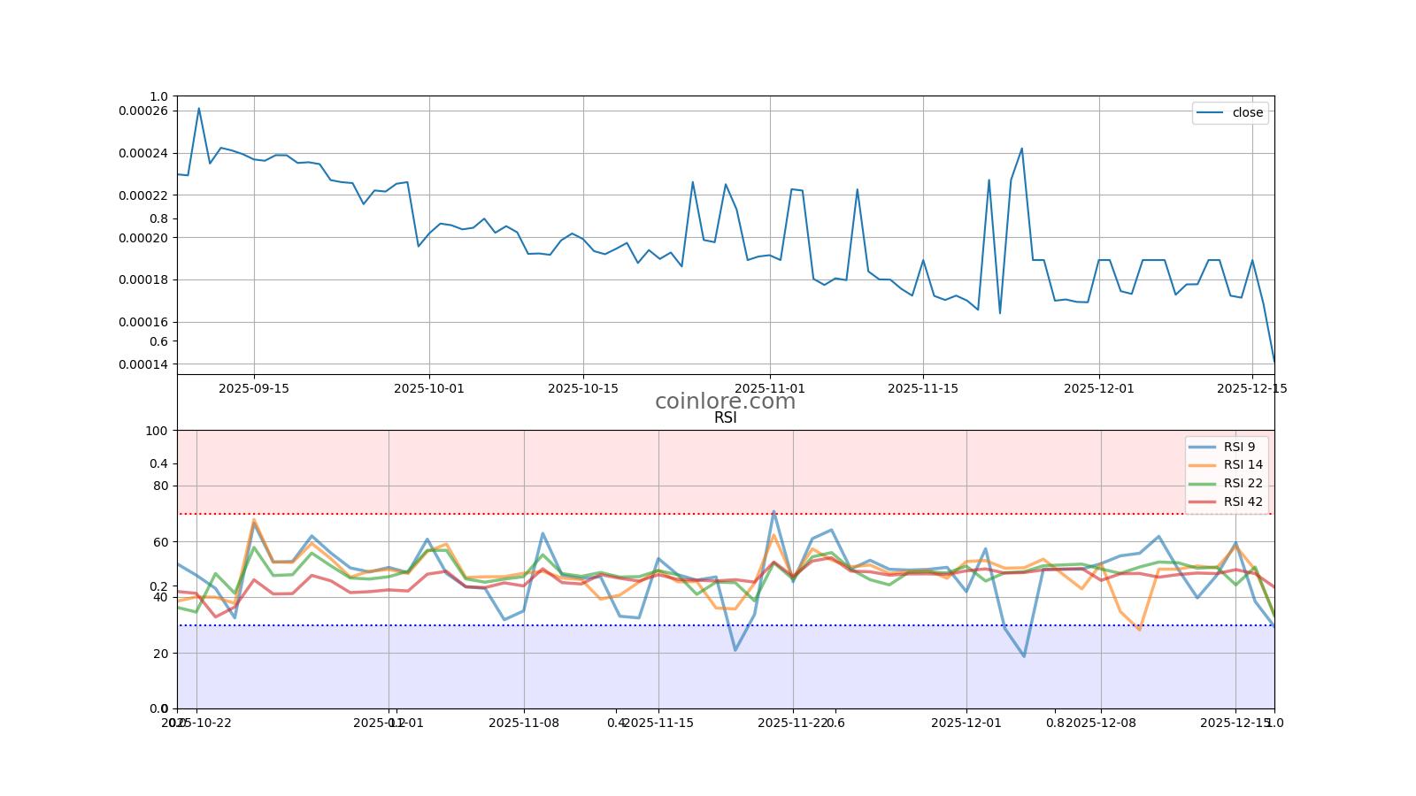 Serenity RSI indicator