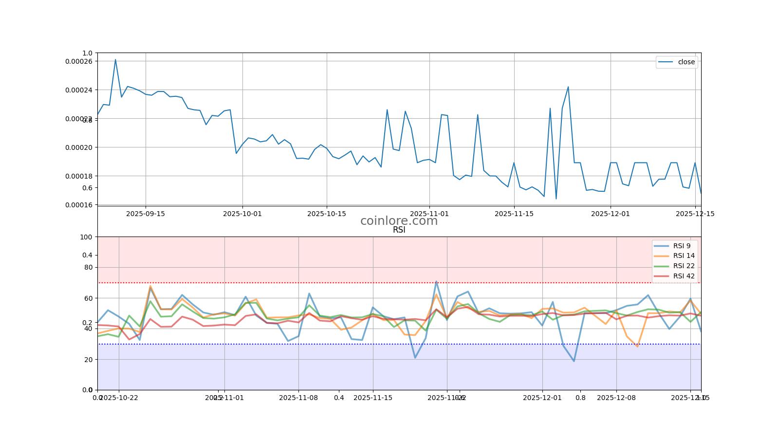 Serenity RSI indicator