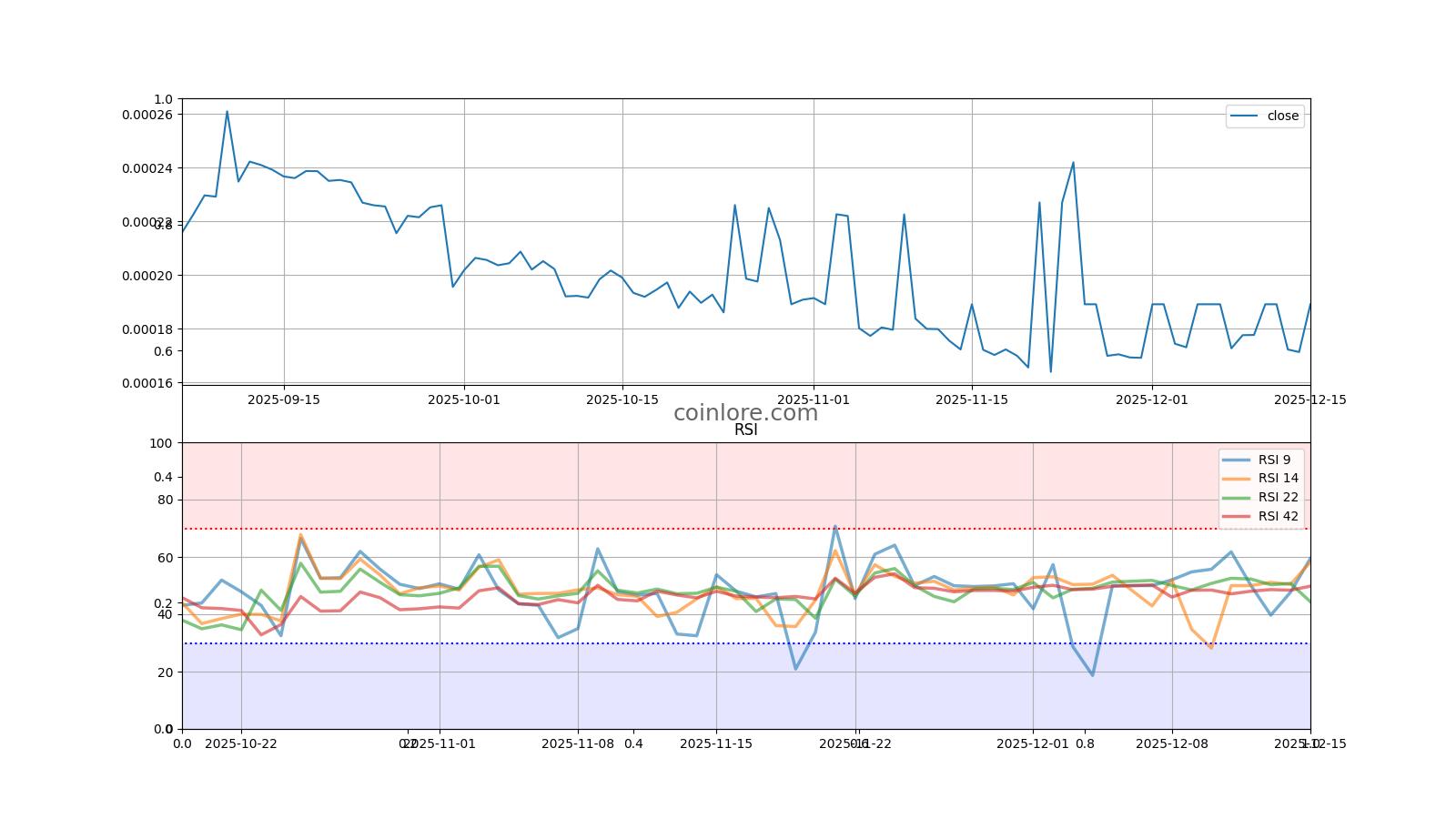 Serenity RSI indicator
