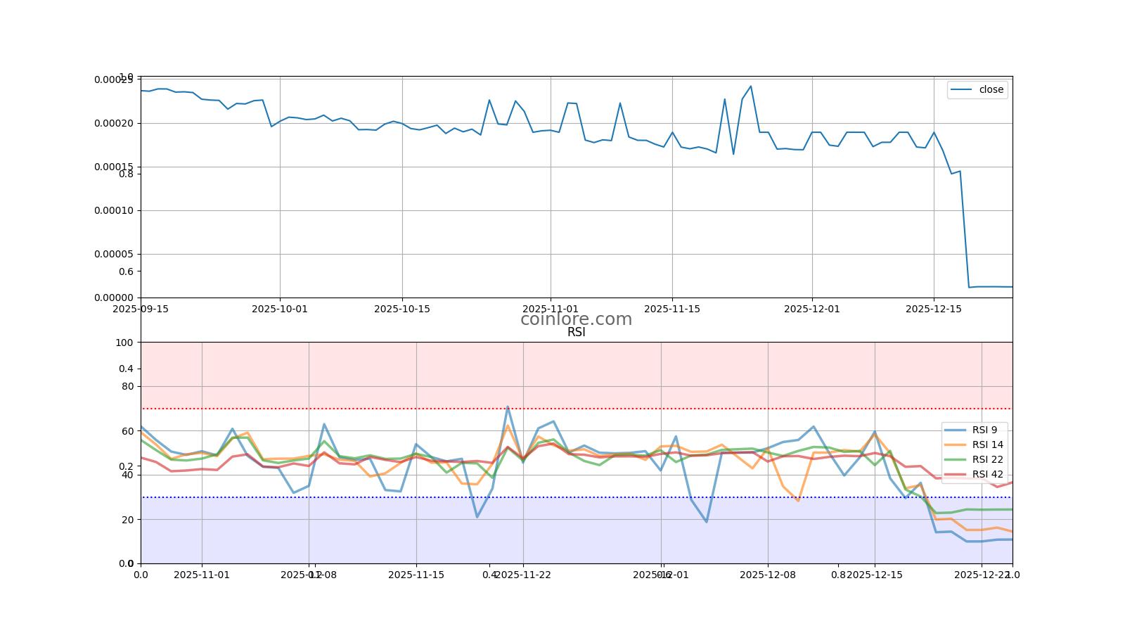 Serenity RSI indicator