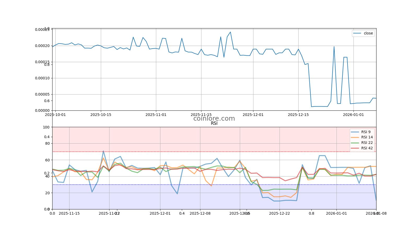 Serenity RSI indicator