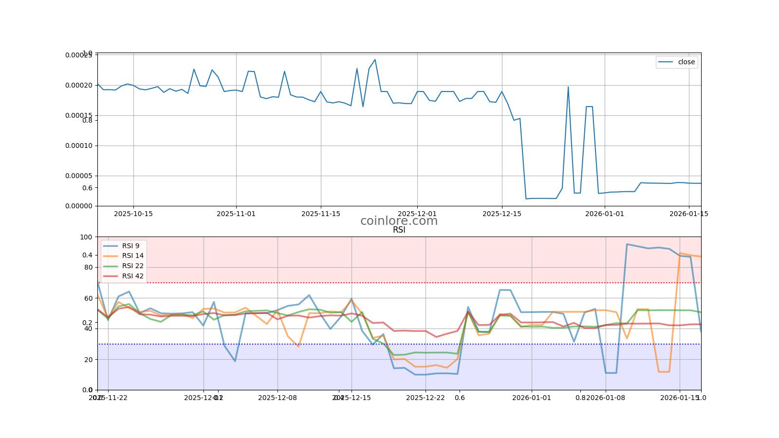 Serenity RSI indicator