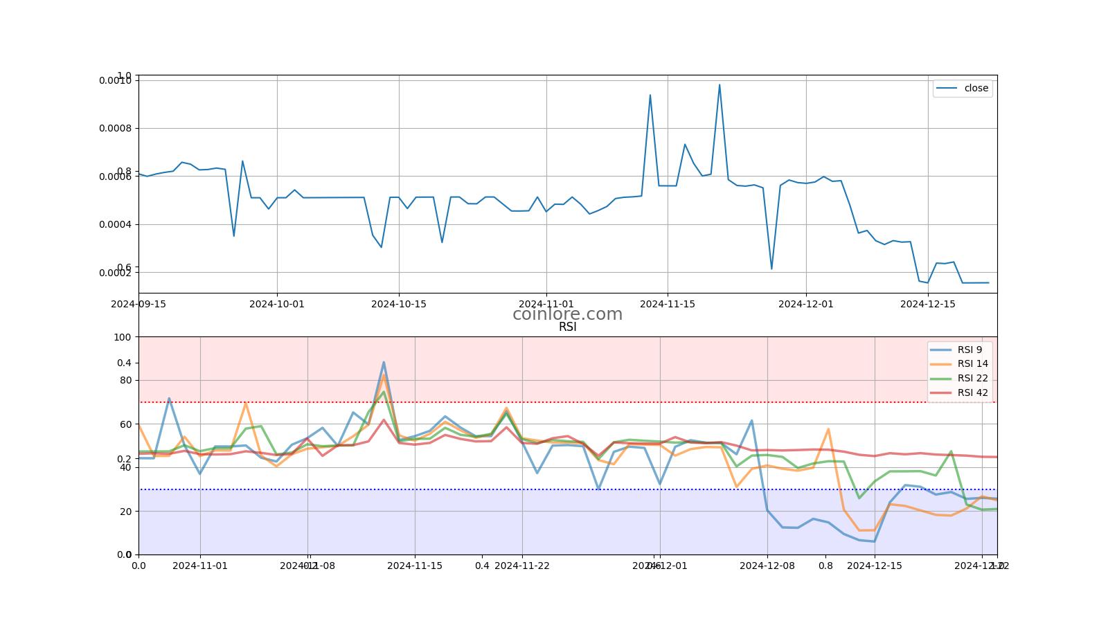 Serenity RSI indicator