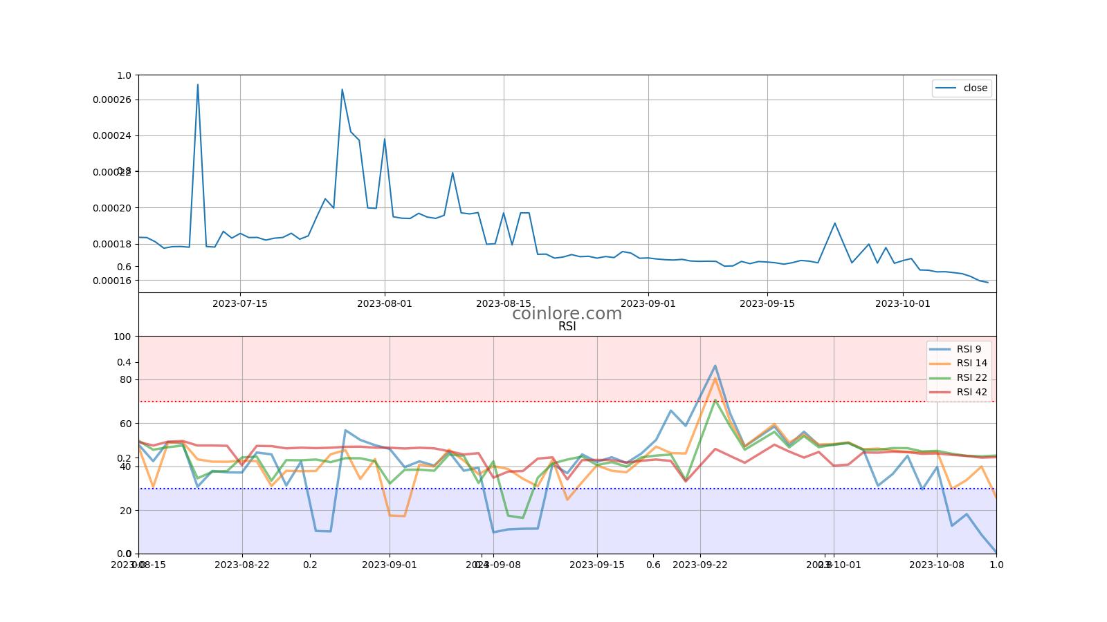 Serenity RSI indicator