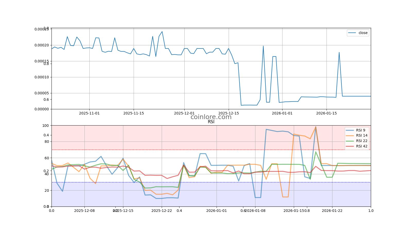 Serenity RSI indicator