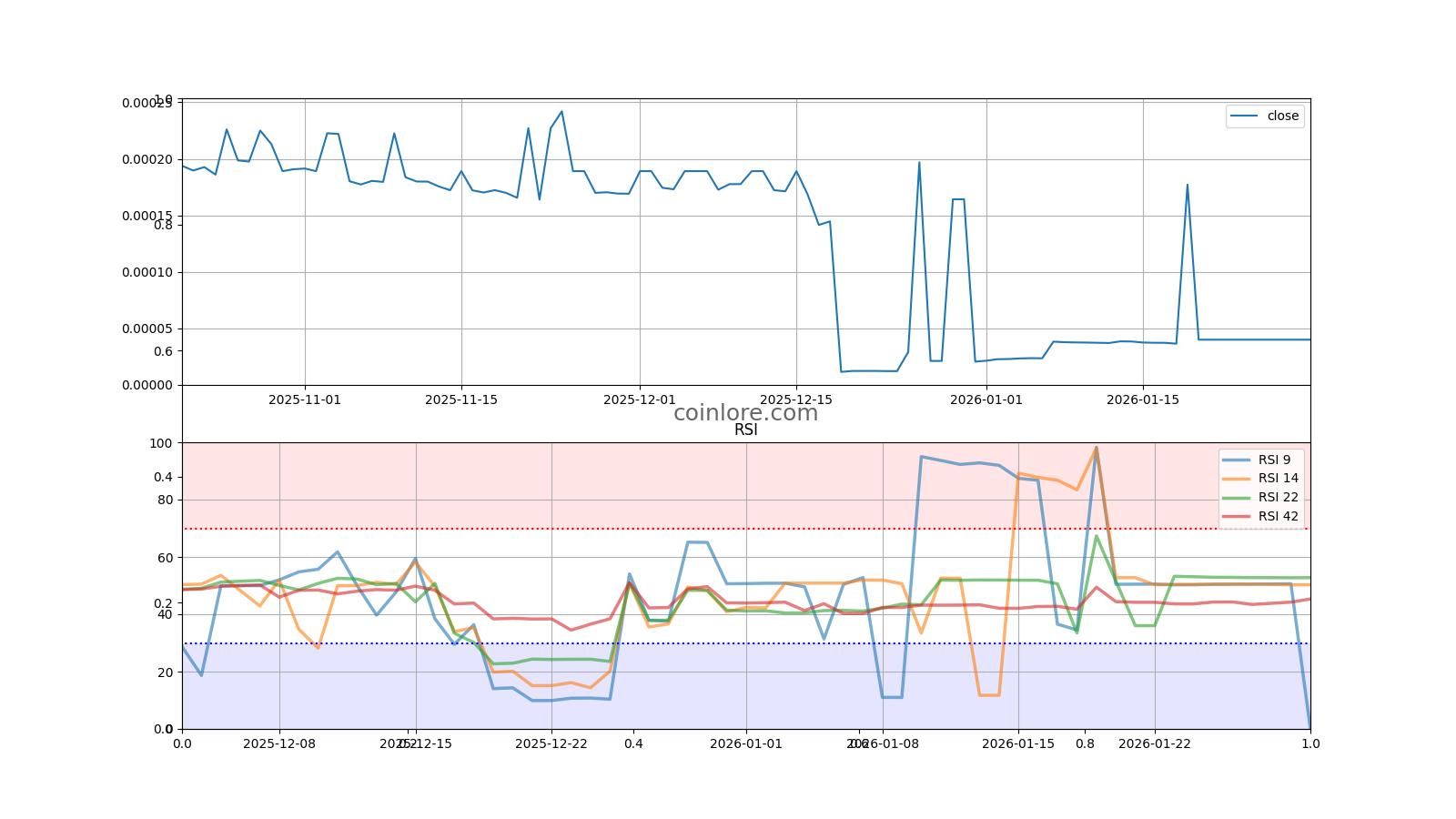 Serenity RSI indicator