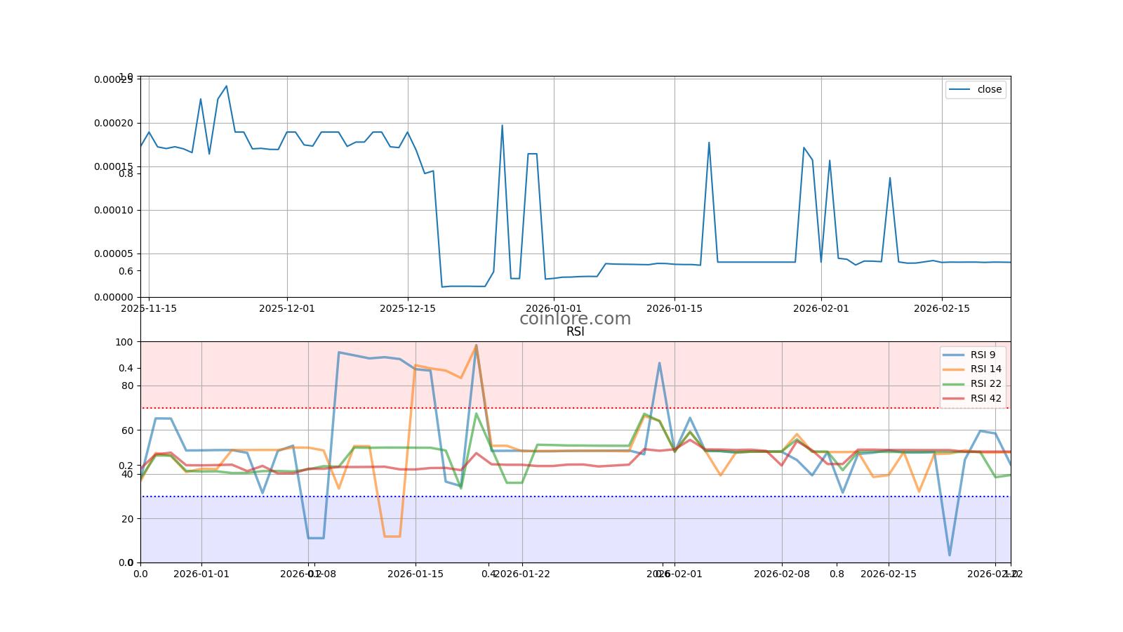 Serenity RSI indicator