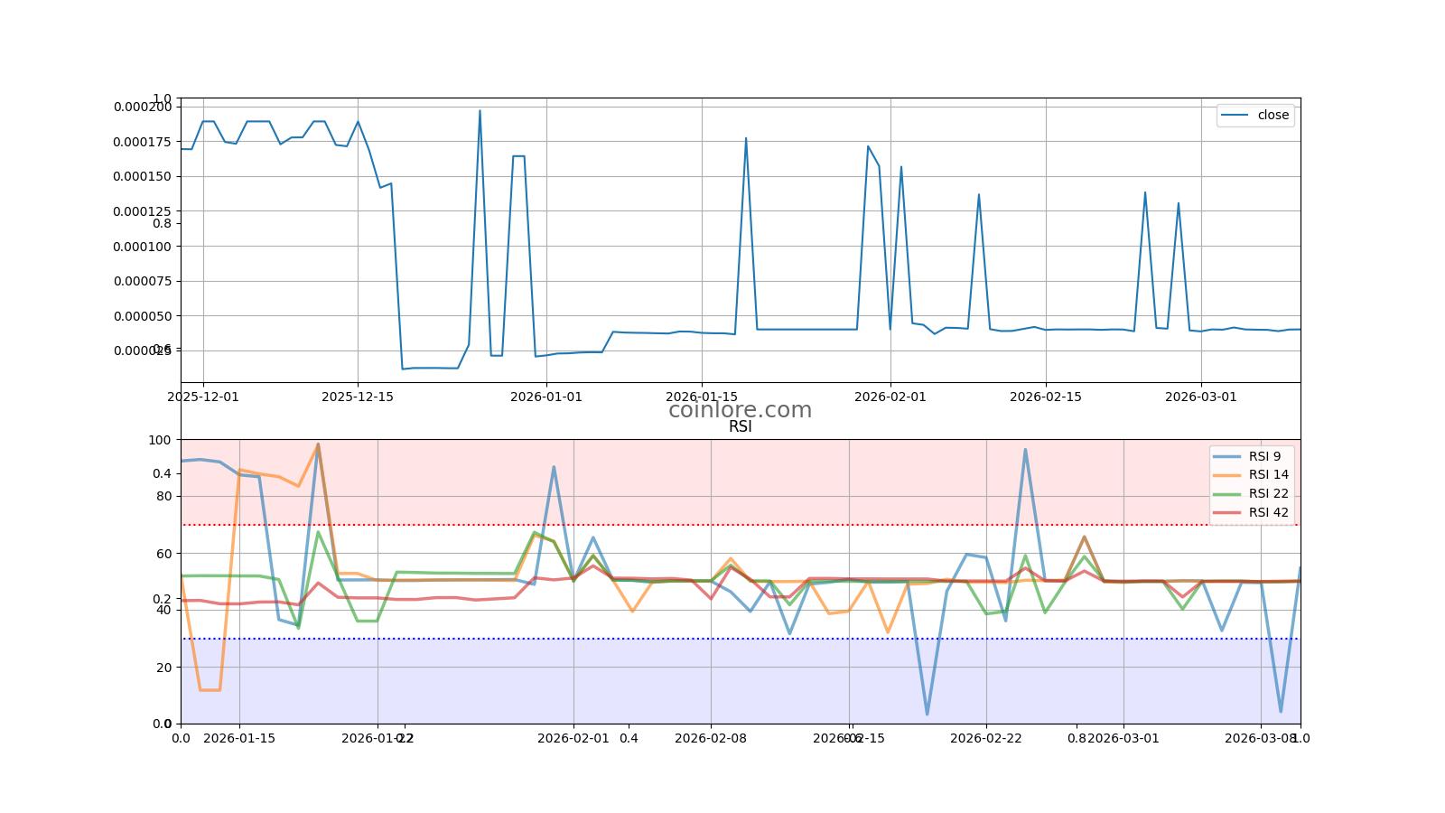 Serenity RSI indicator
