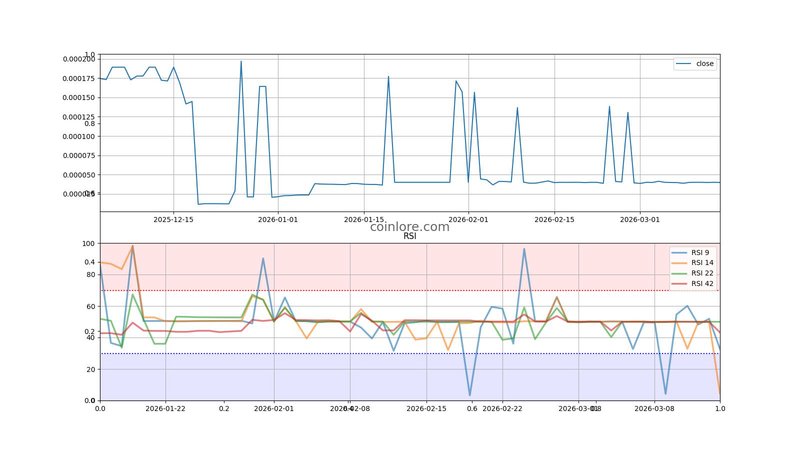 Serenity RSI indicator