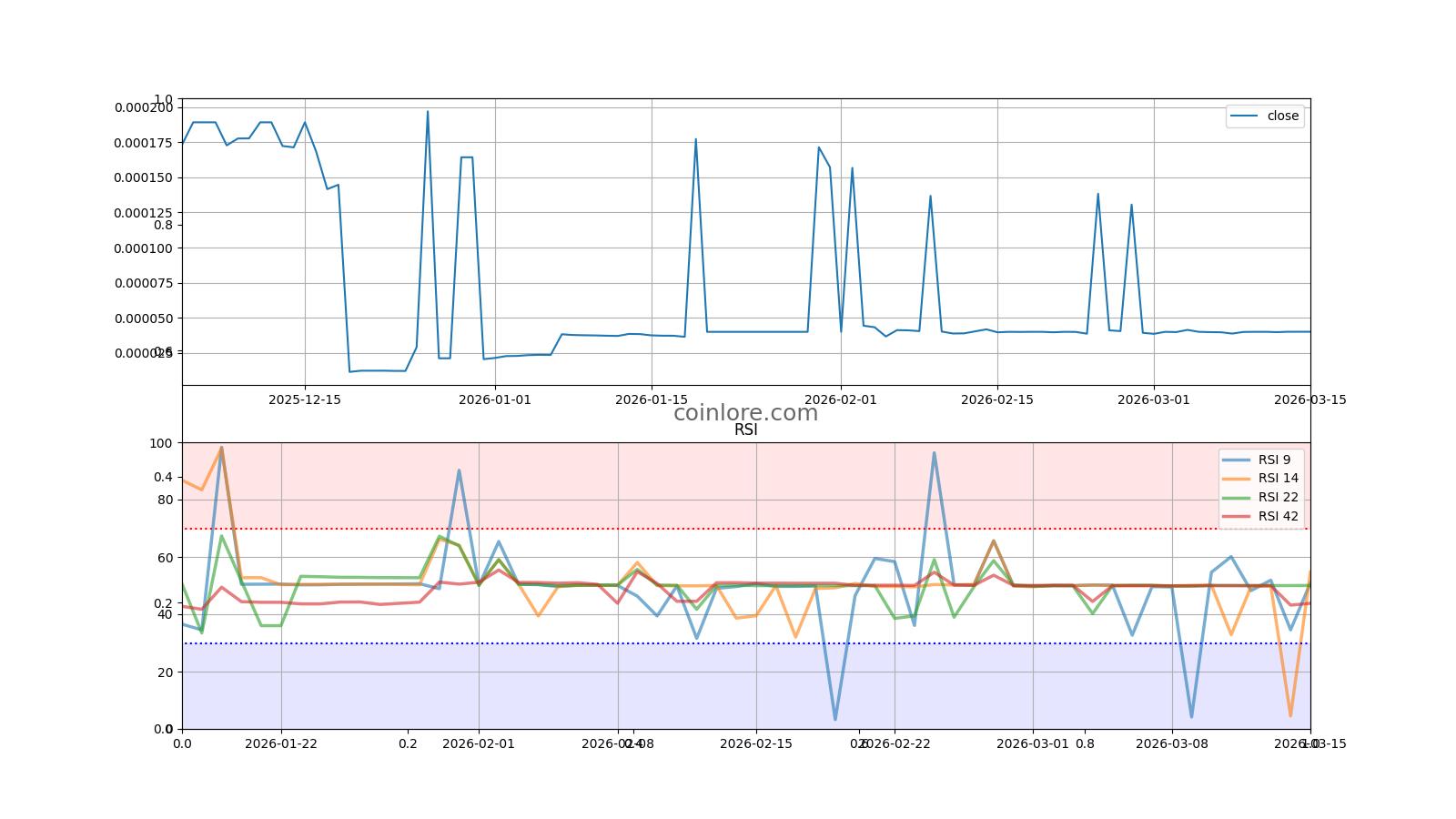 Serenity RSI indicator