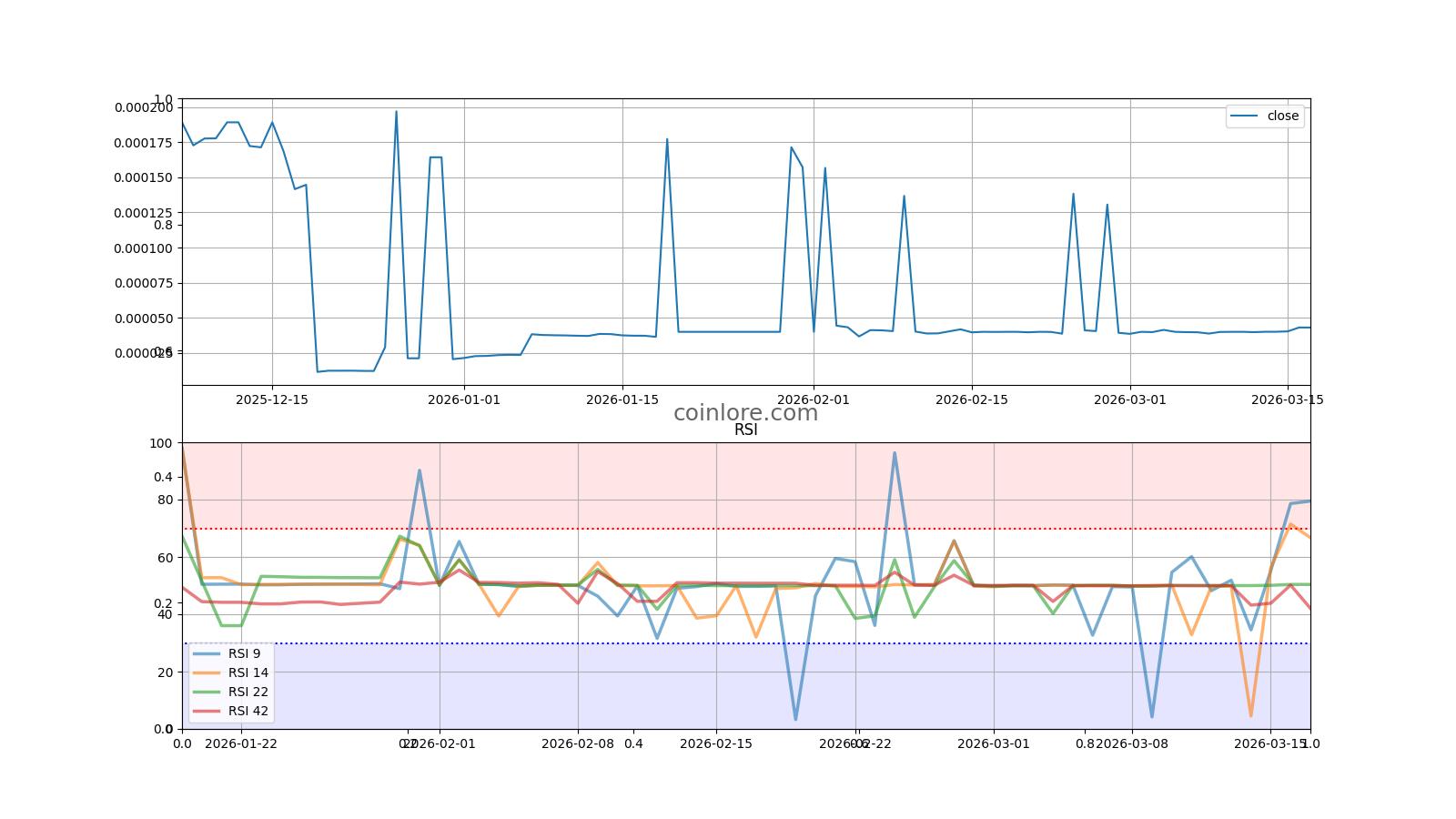 Serenity RSI indicator