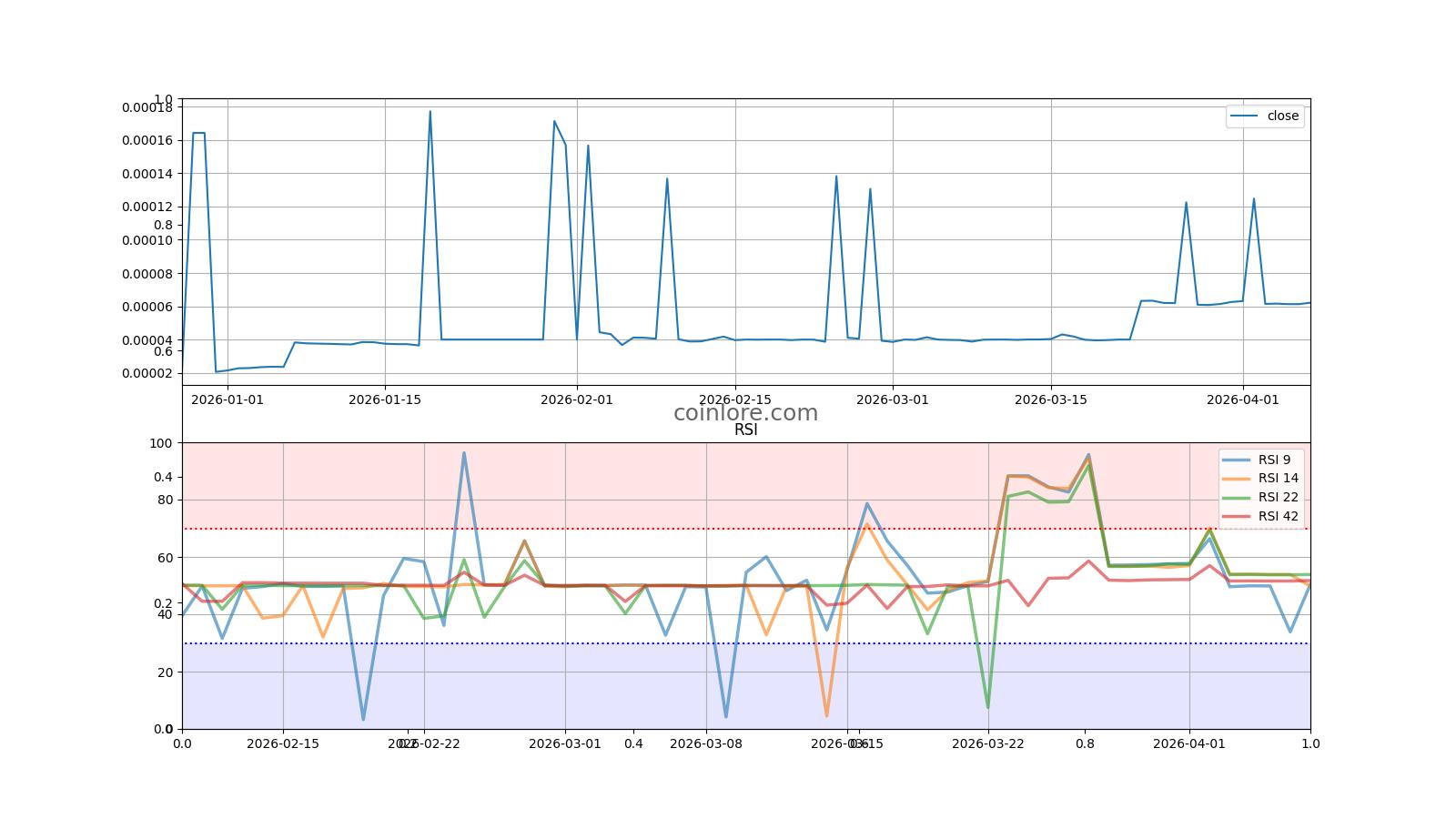 Serenity RSI indicator