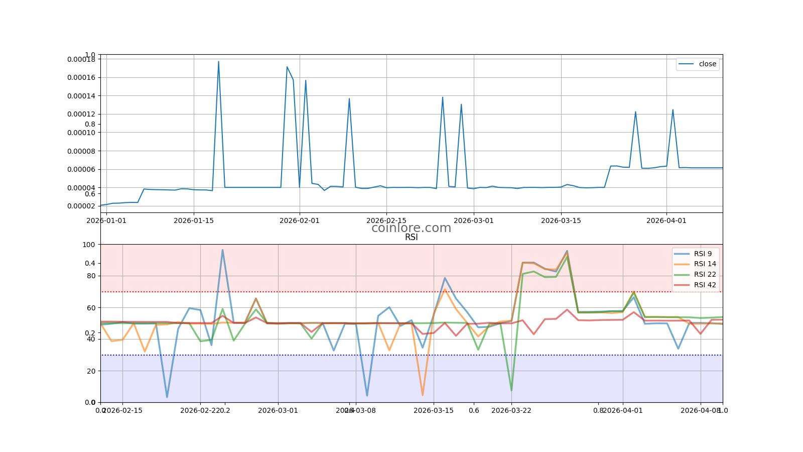 Serenity RSI indicator