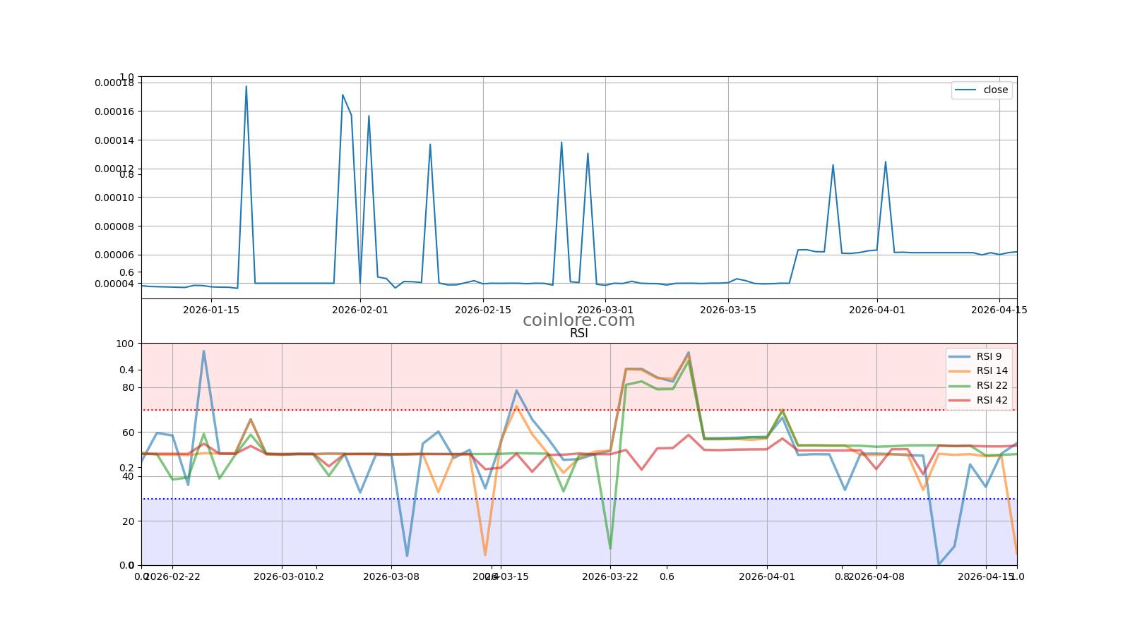 Serenity RSI indicator