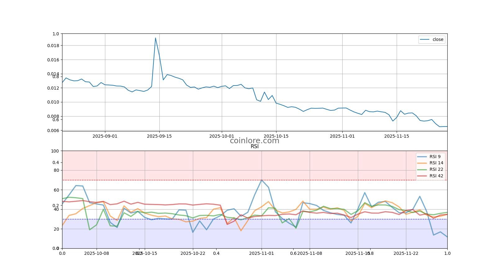 세럼 RSI indicator