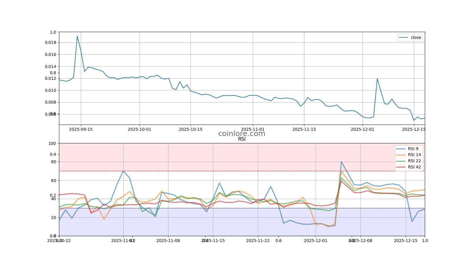 セラム RSI indicator