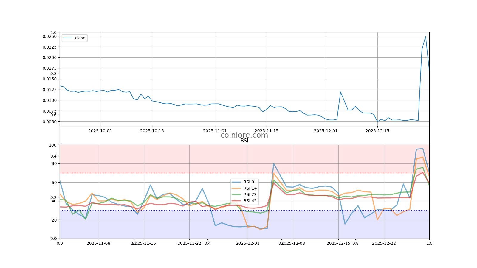 세럼 RSI indicator