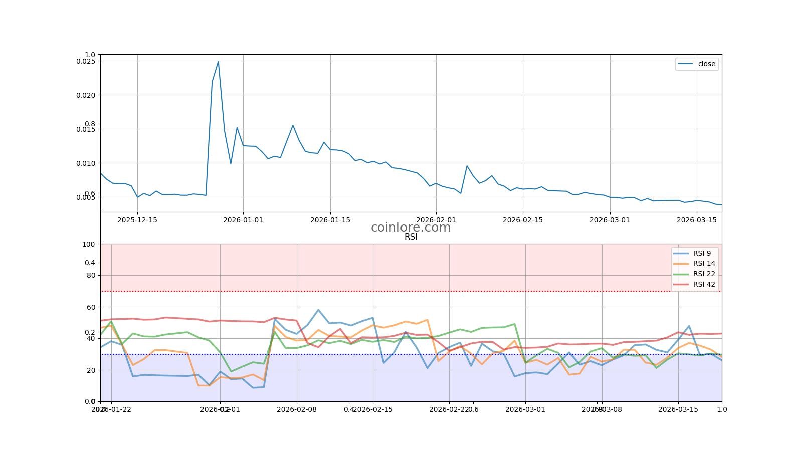 セラム RSI indicator