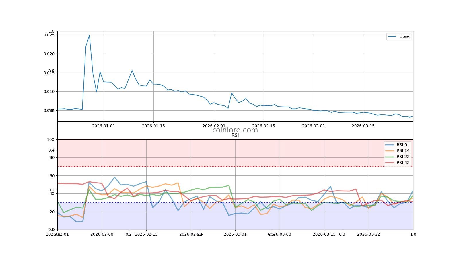 세럼 RSI indicator