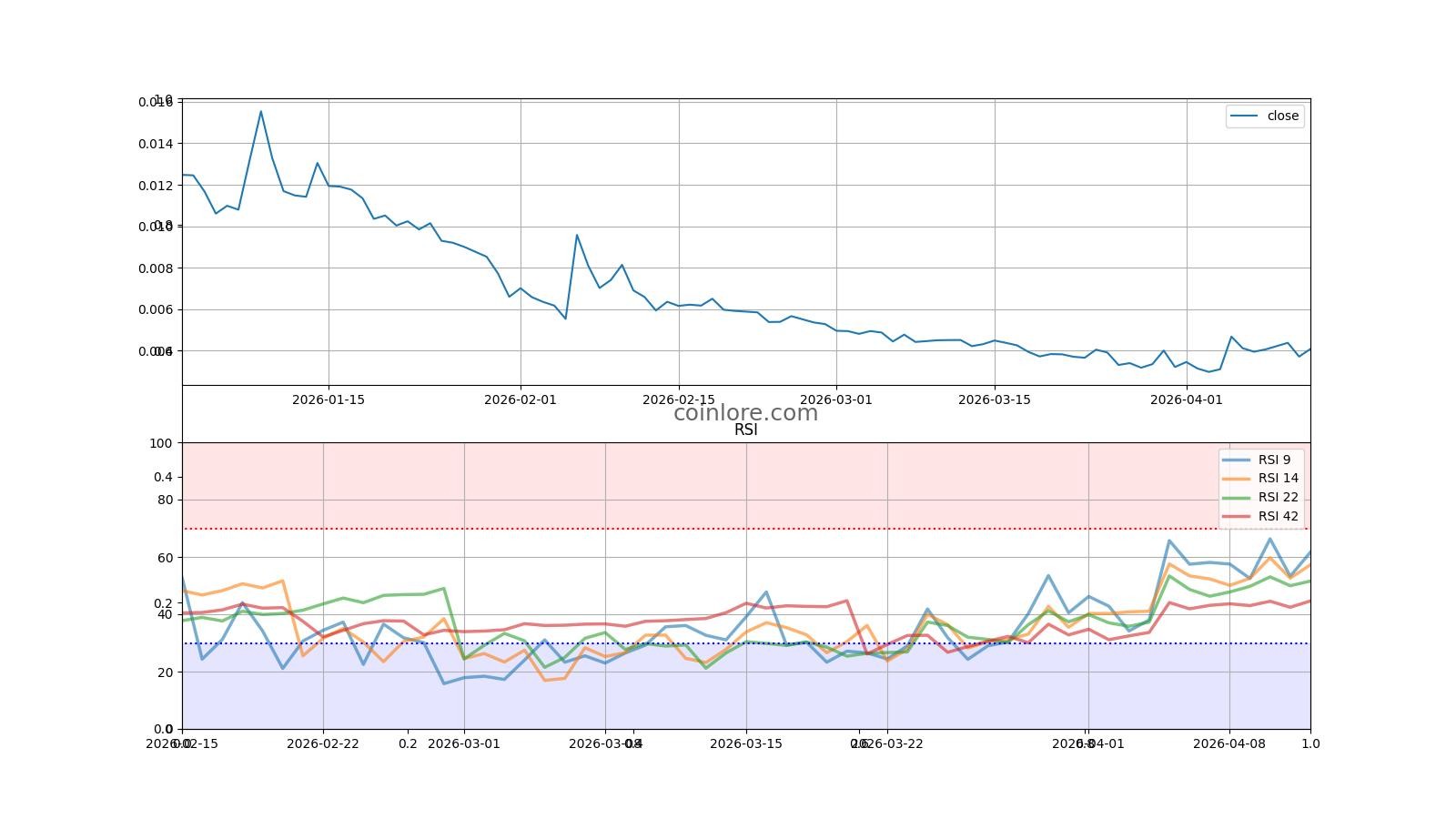 세럼 RSI indicator