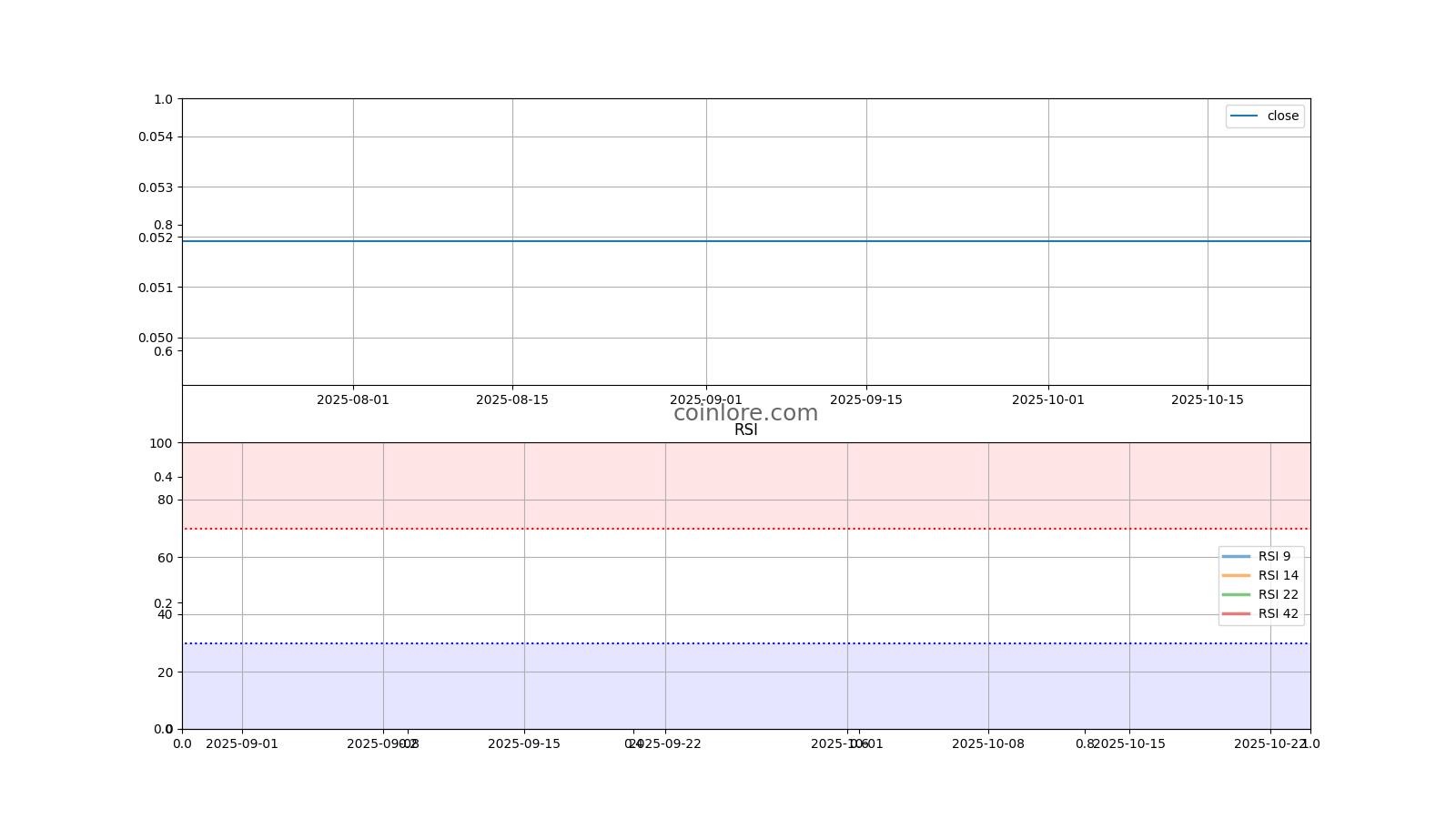 SESSIA RSI indicator