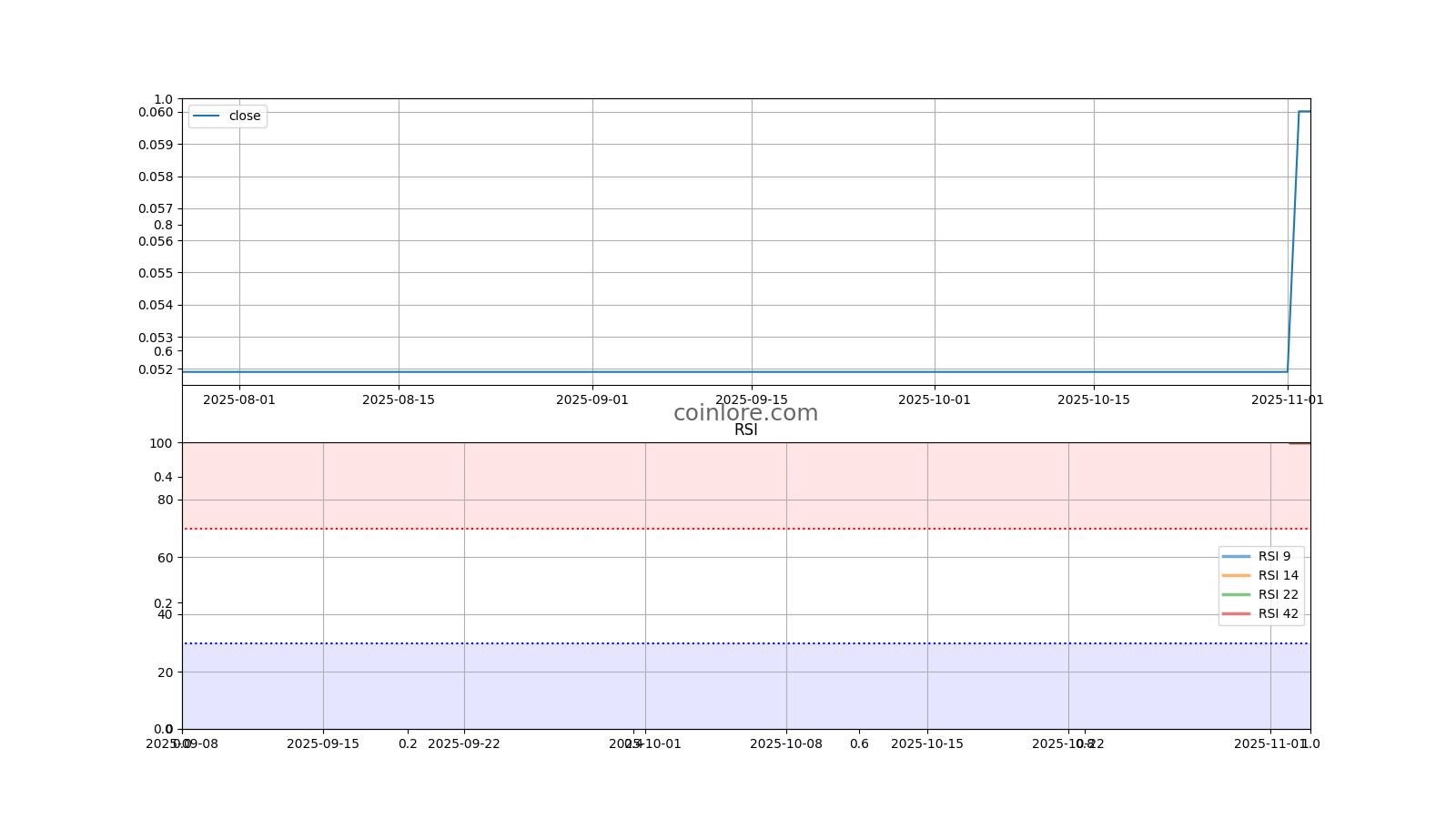 SESSIA RSI indicator