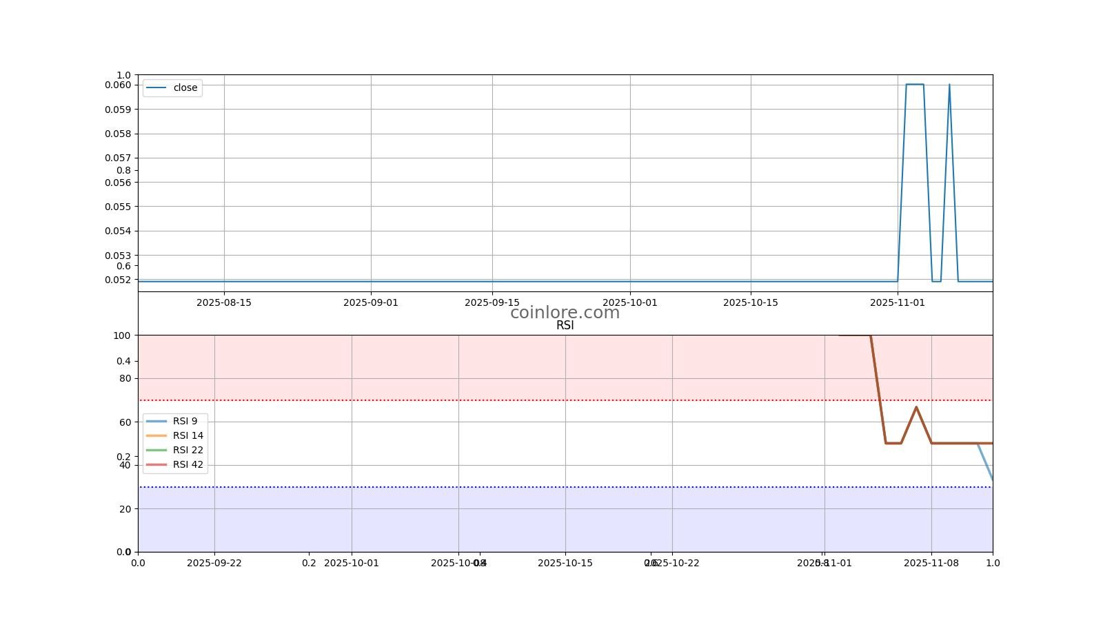 SESSIA RSI indicator