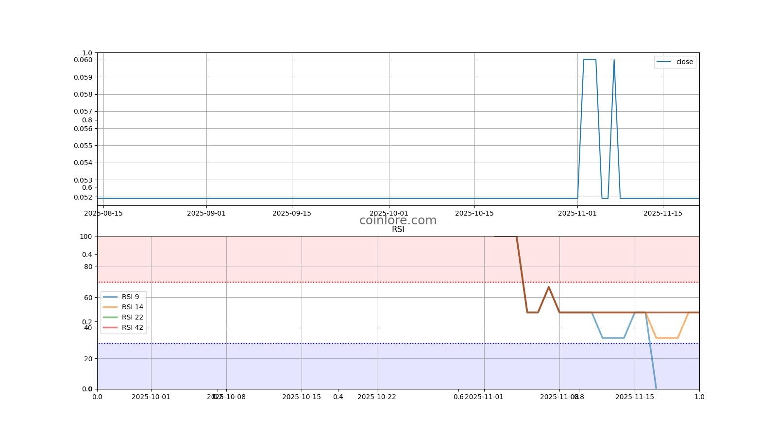 SESSIA RSI indicator