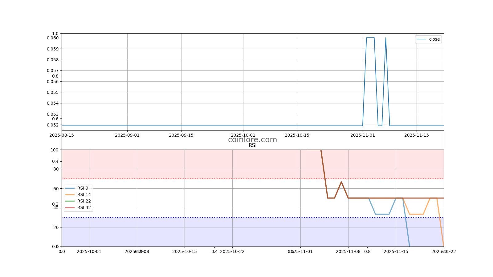 SESSIA RSI indicator