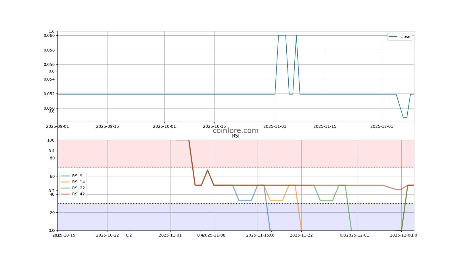 SESSIA RSI indicator