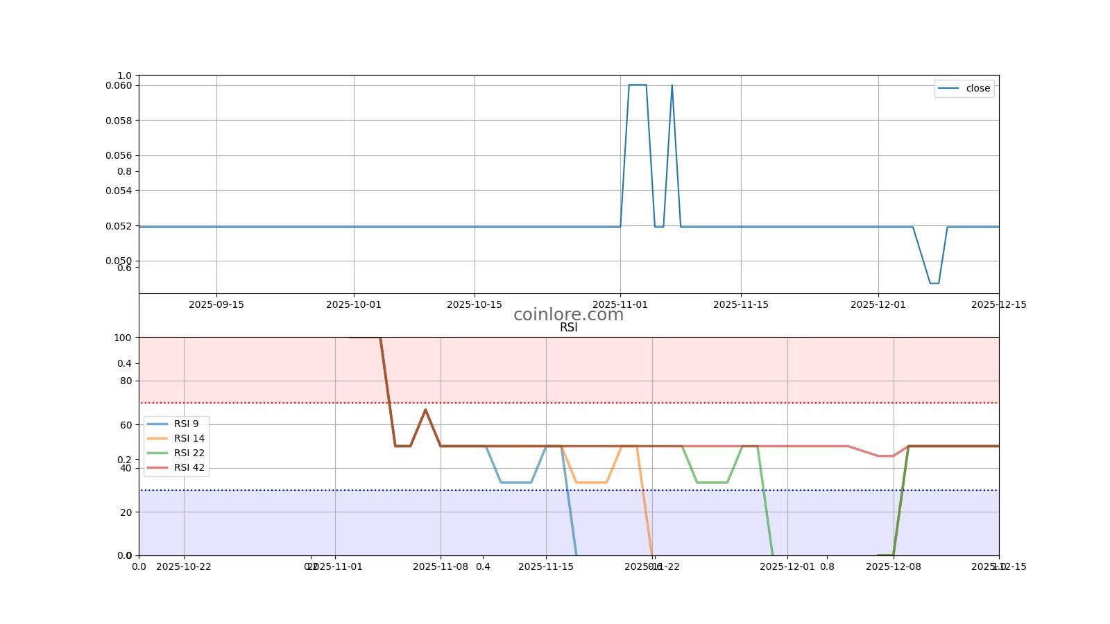 SESSIA RSI indicator