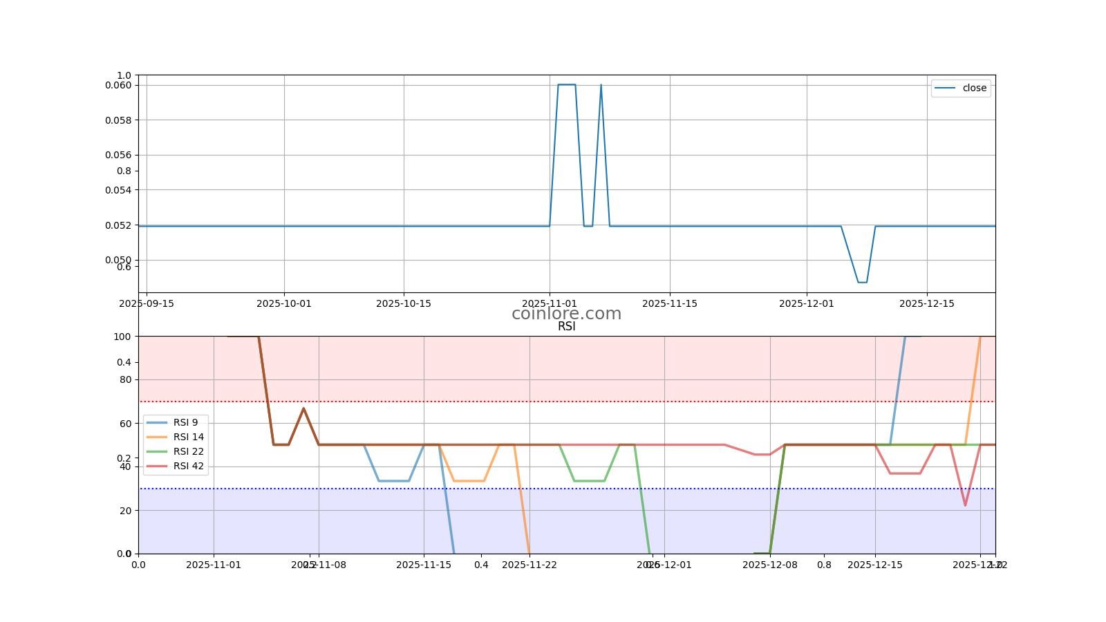 SESSIA RSI indicator