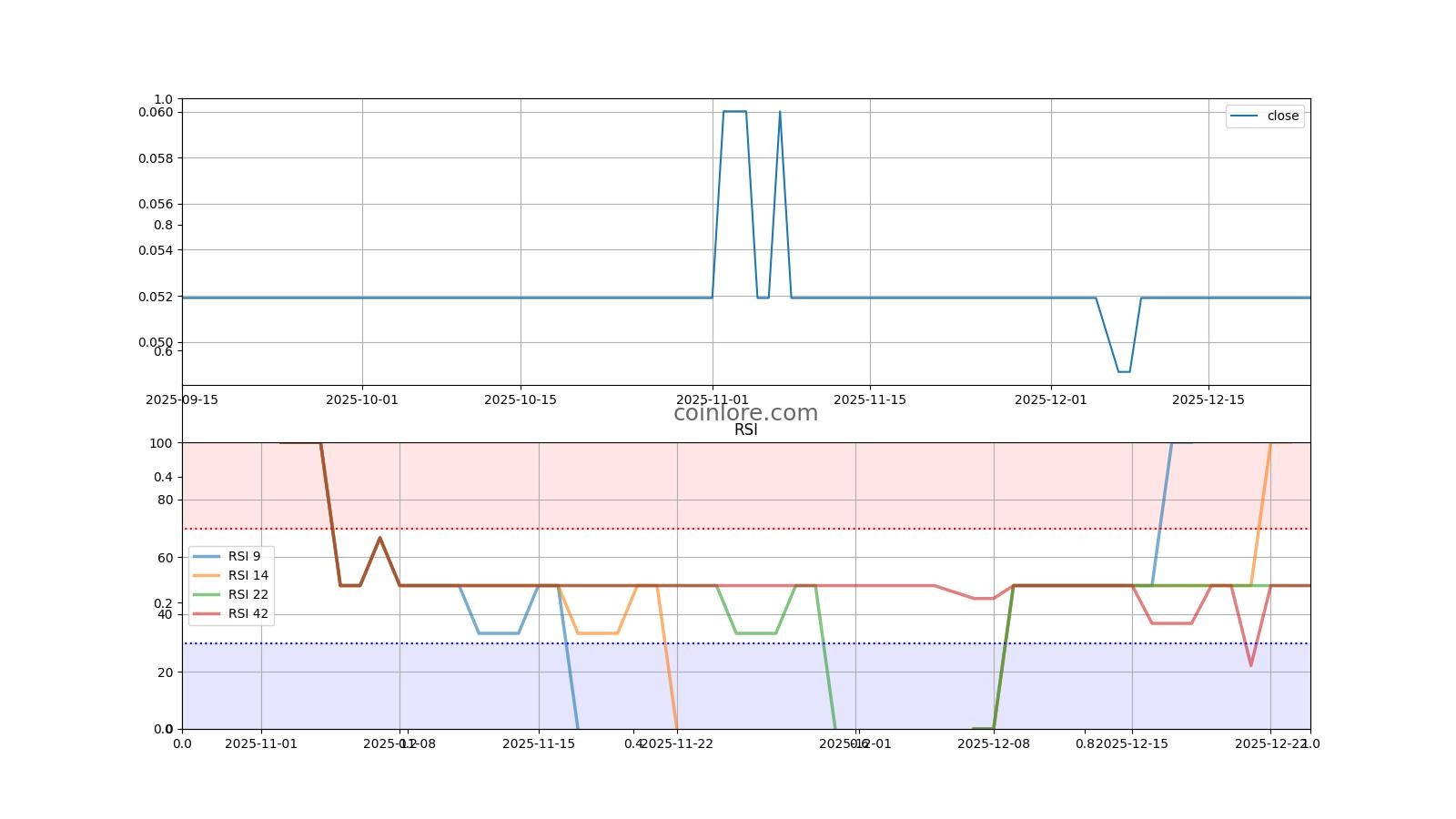 SESSIA RSI indicator