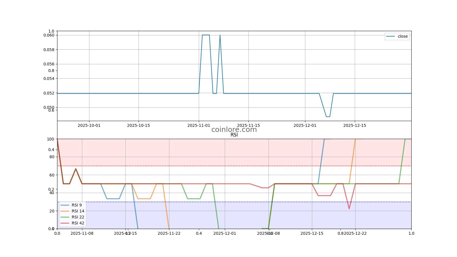 SESSIA RSI indicator