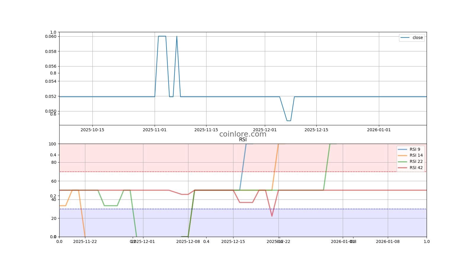 SESSIA RSI indicator