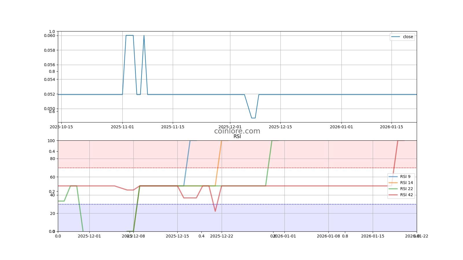 SESSIA RSI indicator