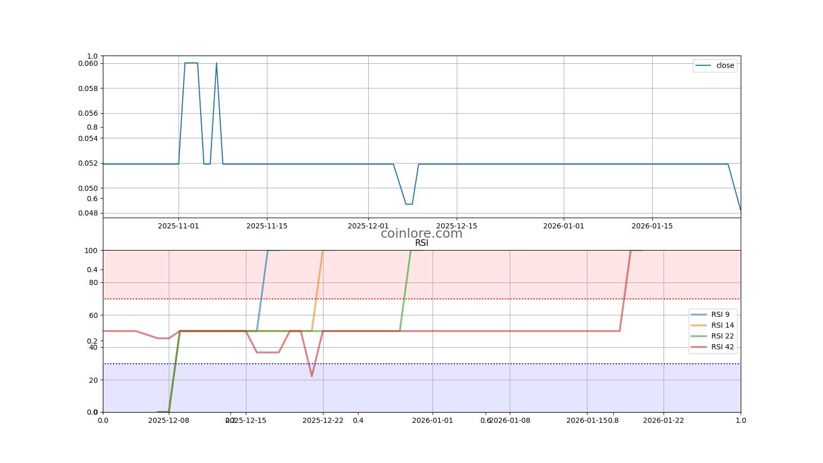 SESSIA RSI indicator