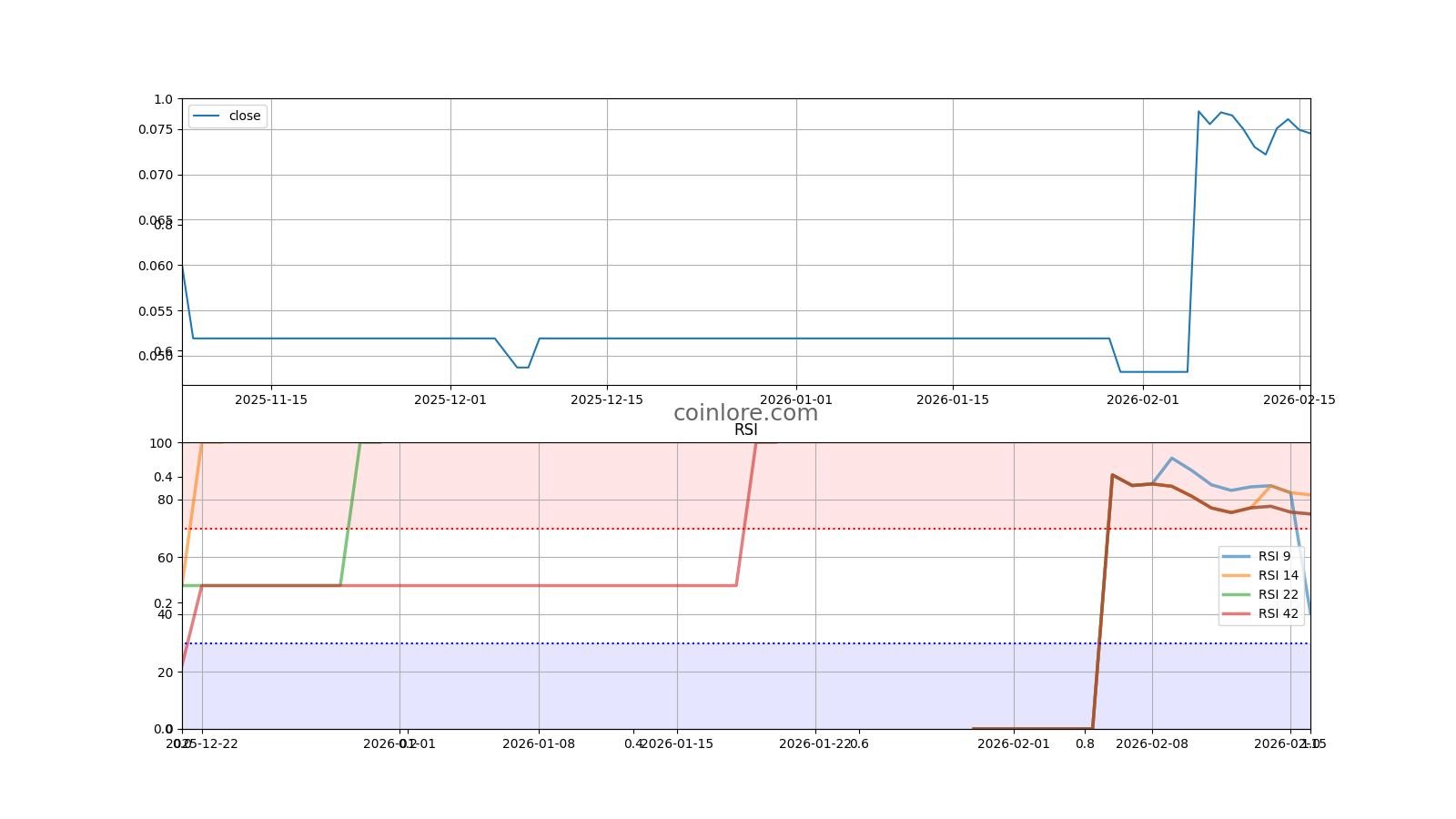 SESSIA RSI indicator