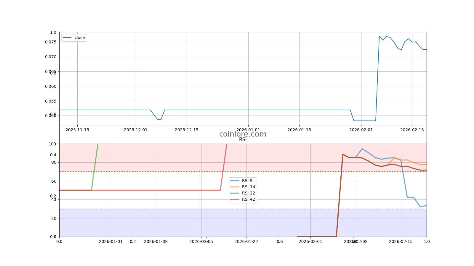 SESSIA RSI indicator