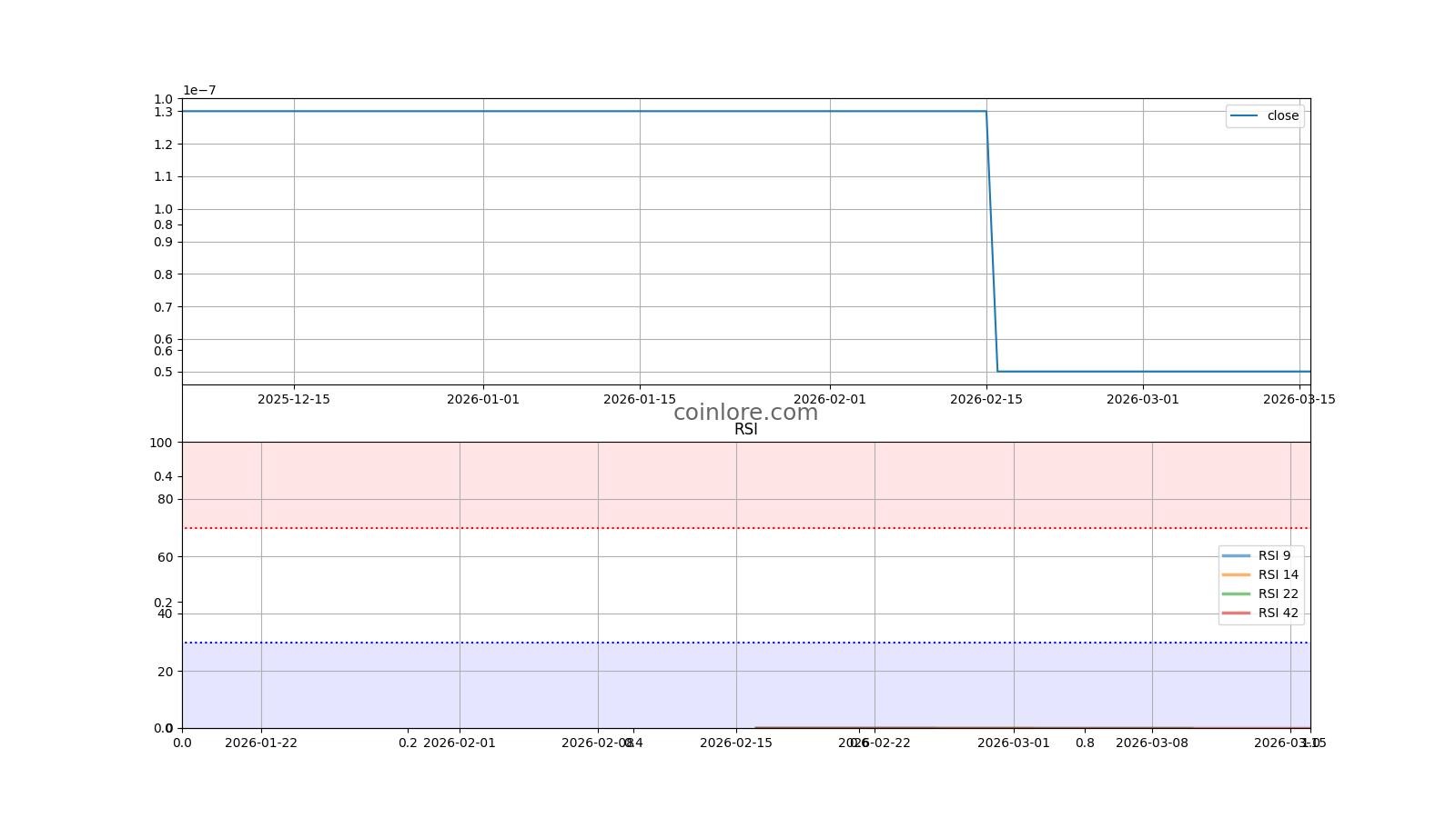 Sesterce RSI indicator