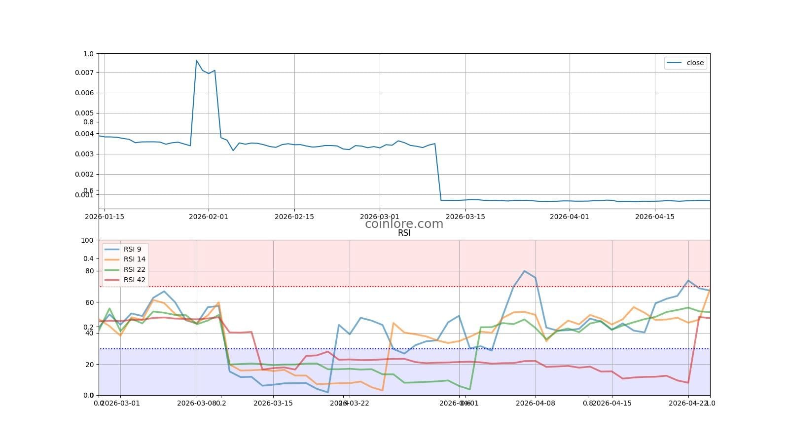 Sexcoin RSI indicator