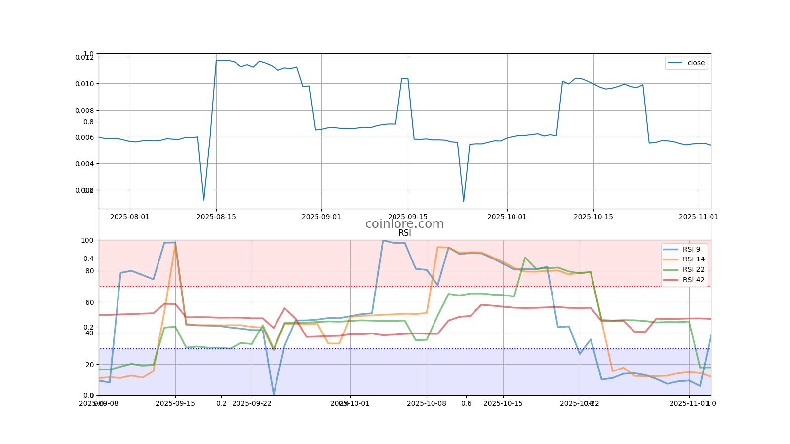 Sexcoin RSI indicator