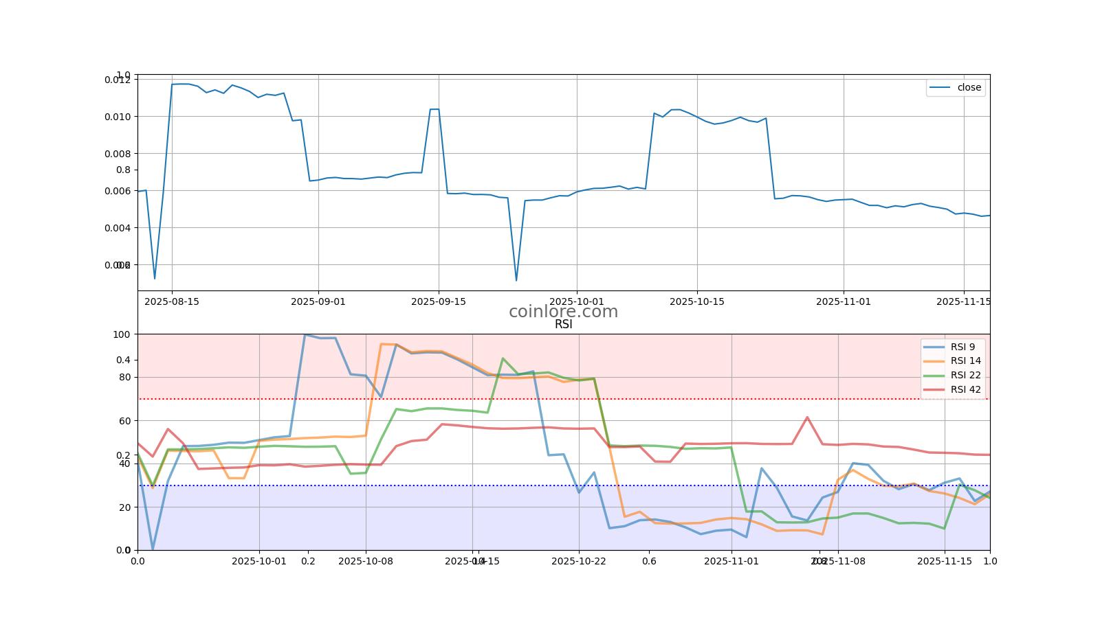 Sexcoin RSI indicator