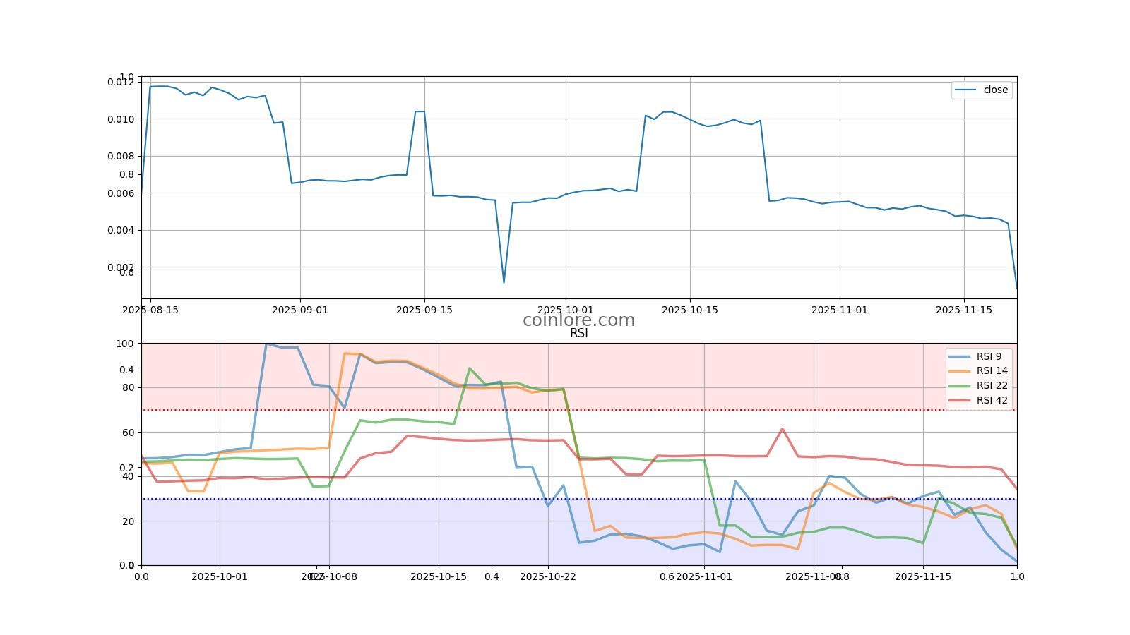 Sexcoin RSI indicator