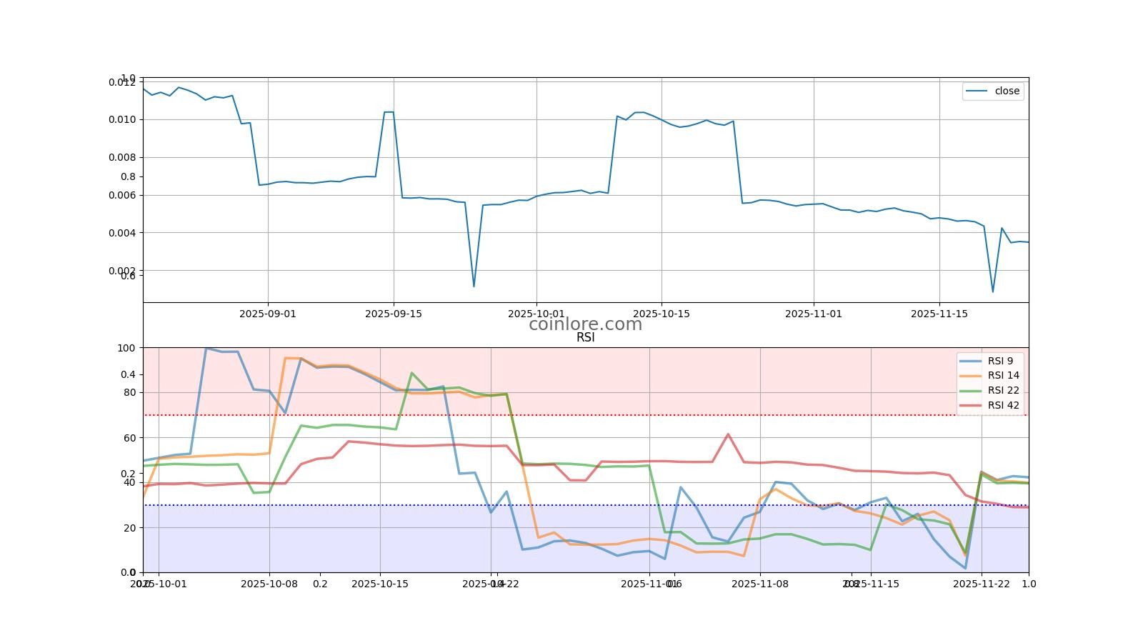 Sexcoin RSI indicator