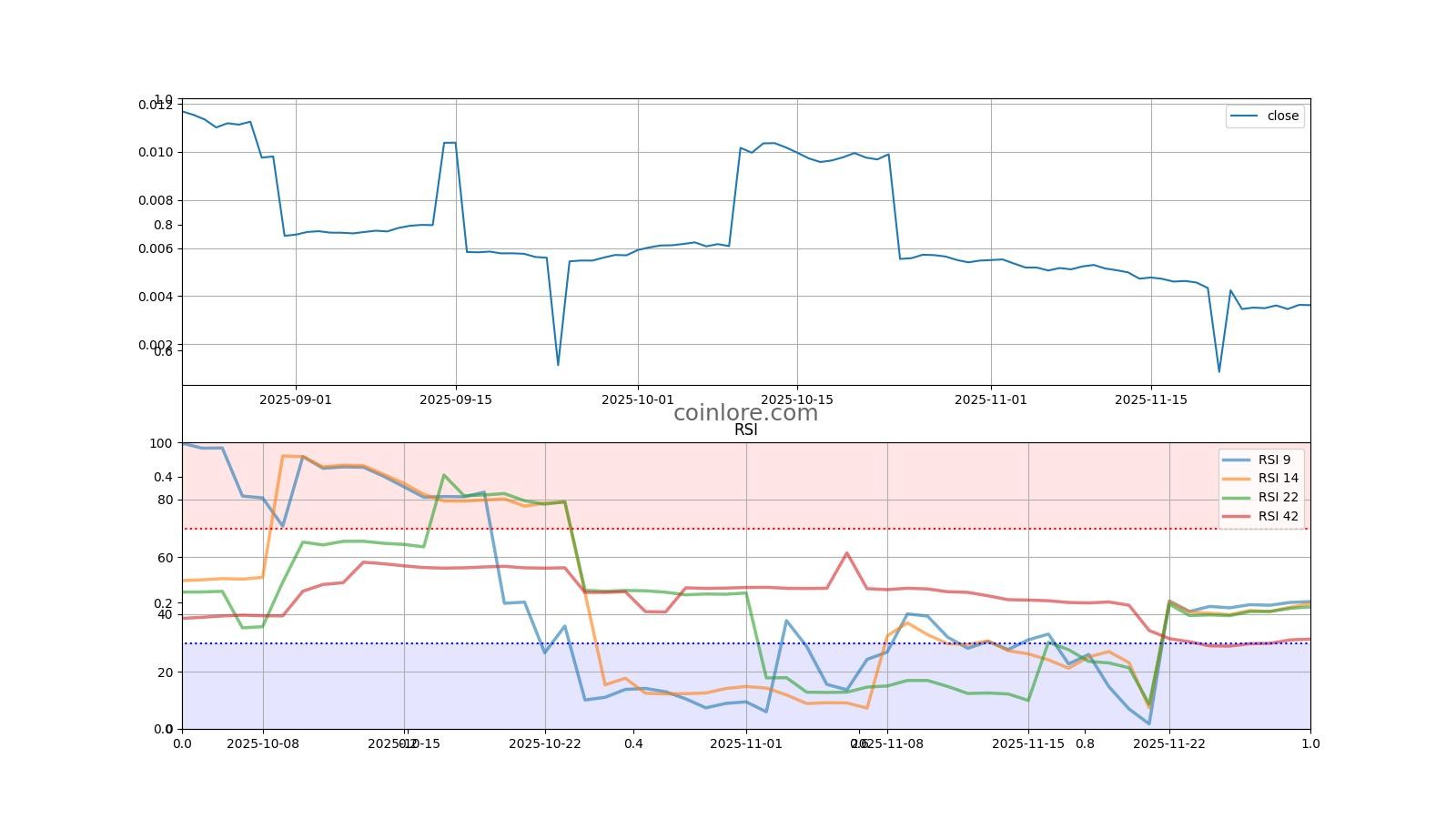 Sexcoin RSI indicator